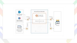 Sigsync centralized Office 365 signatures: 2022 Review | XTech Commerce